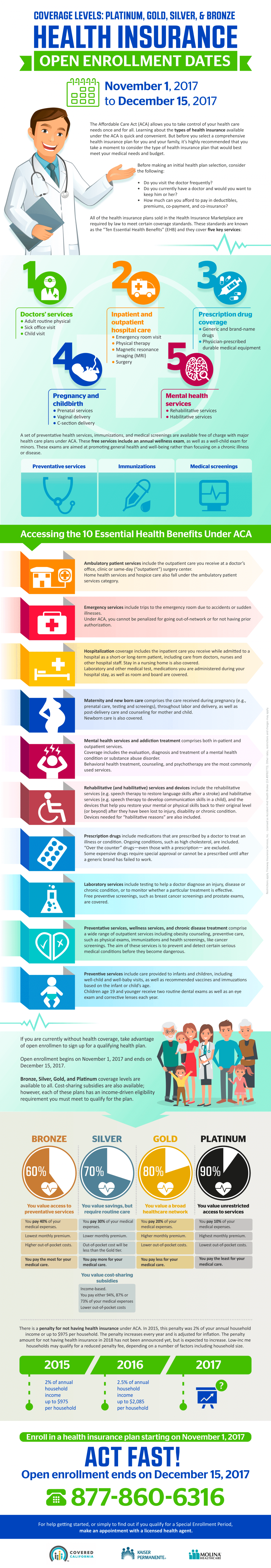Coverage Levels Platinum Gold Silver Bronze - Freeway Insurance