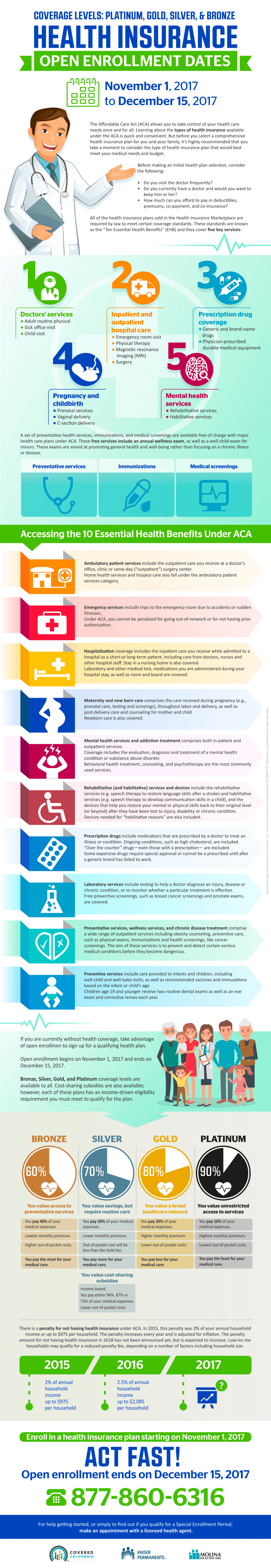 Coverage Levels Platinum Gold Silver Bronze - Freeway Insurance