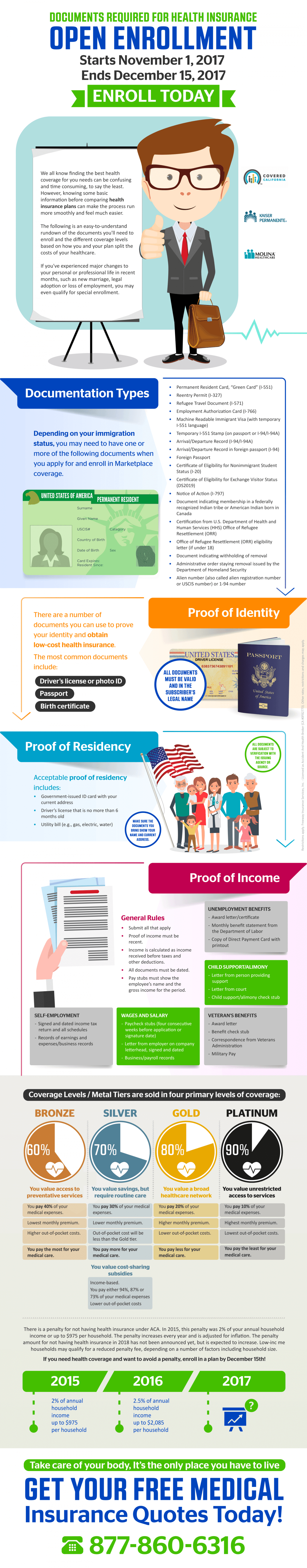 Documents Required for Health Insurance - Freeway Insurance