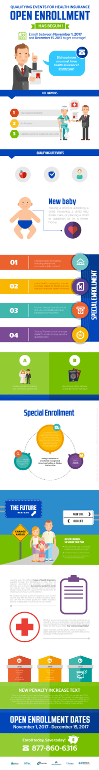 Qualifying Events for Health Insurance - Freeway Insurance