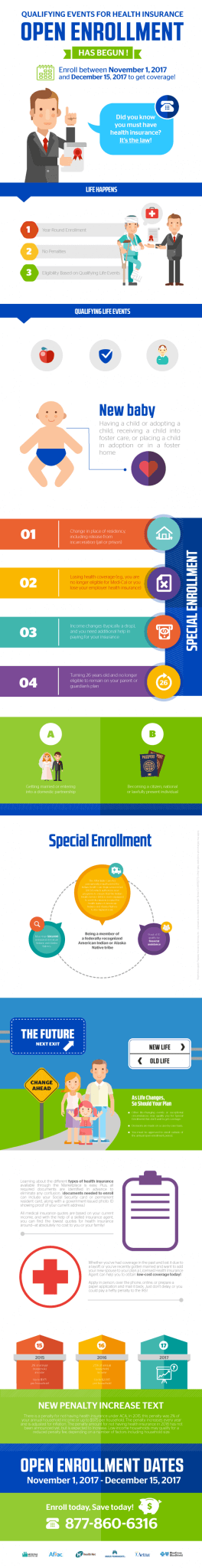 Qualifying Events for Health Insurance - Freeway Insurance