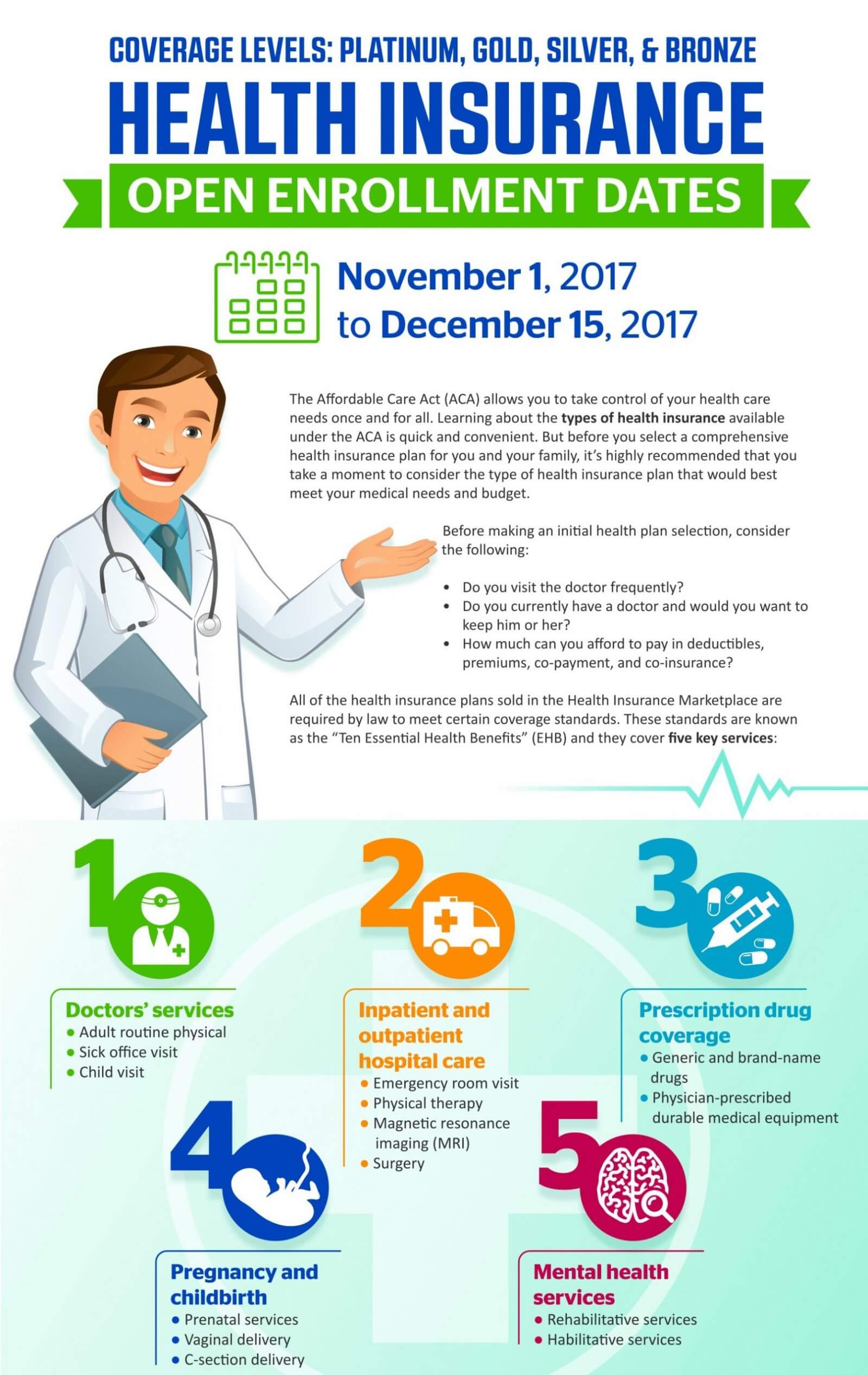 Healthcare infographics - Freeway Insurance